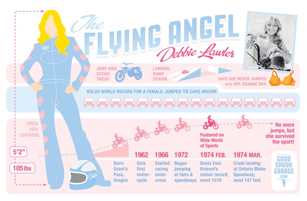Daredevil Debbie Lawler: The Flying Angel – Good Spark Garage